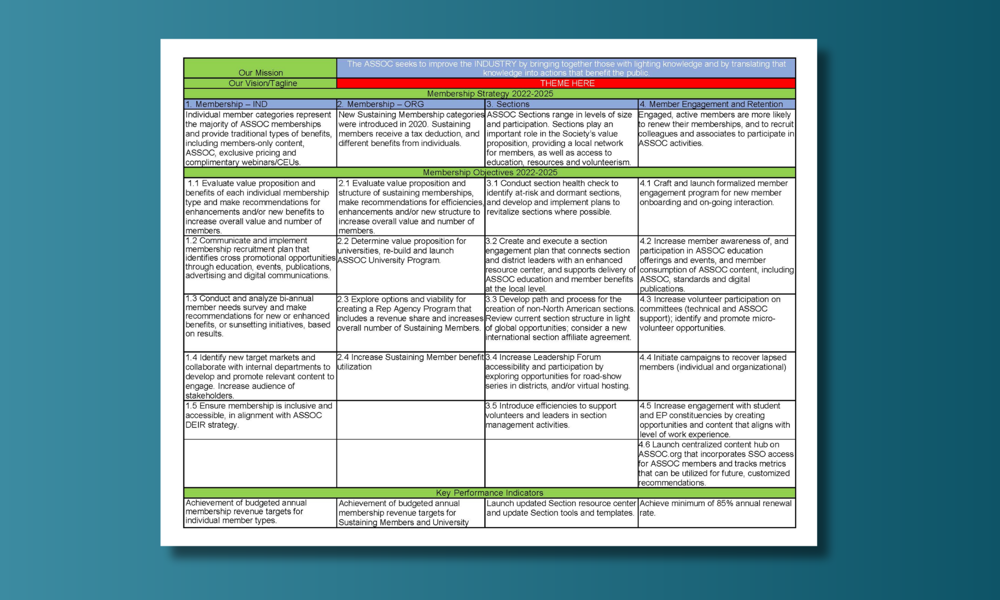 Strategy Map - Membership | Professionals for Association Revenue