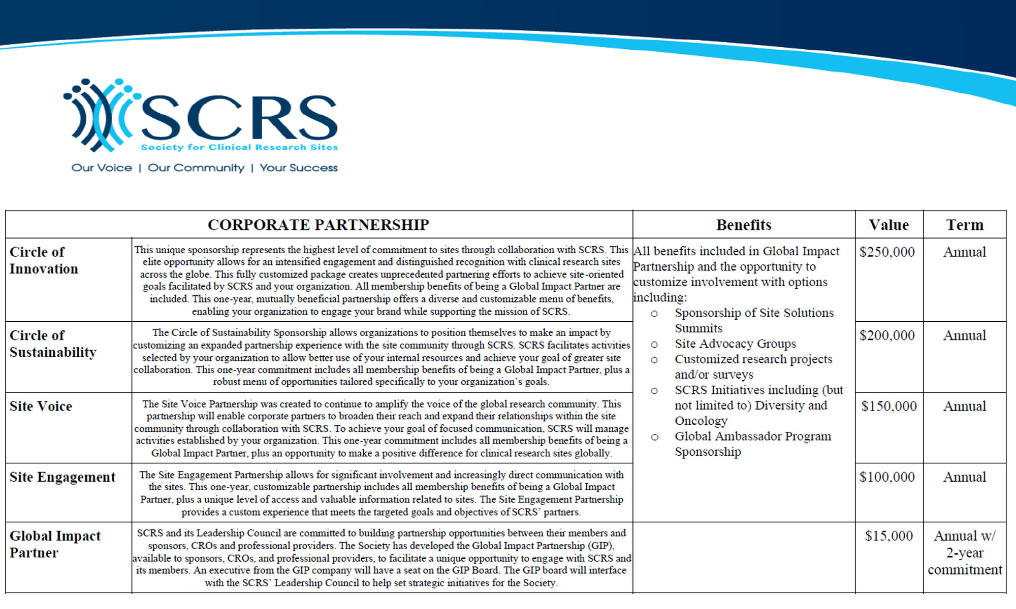 SCRS Corporate Partnership Levels | Professionals for Association Revenue